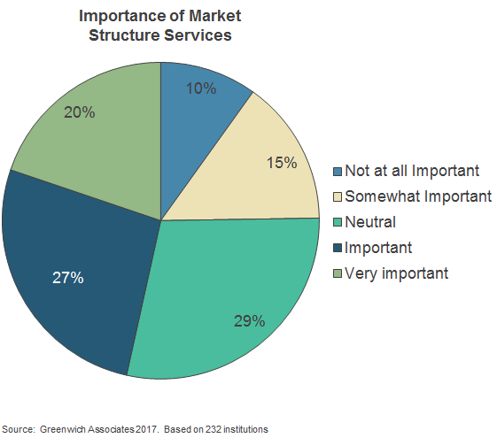 Why Market Structure Matters | Coalition Greenwich Why Market Structure Matters | Coalition Greenwich